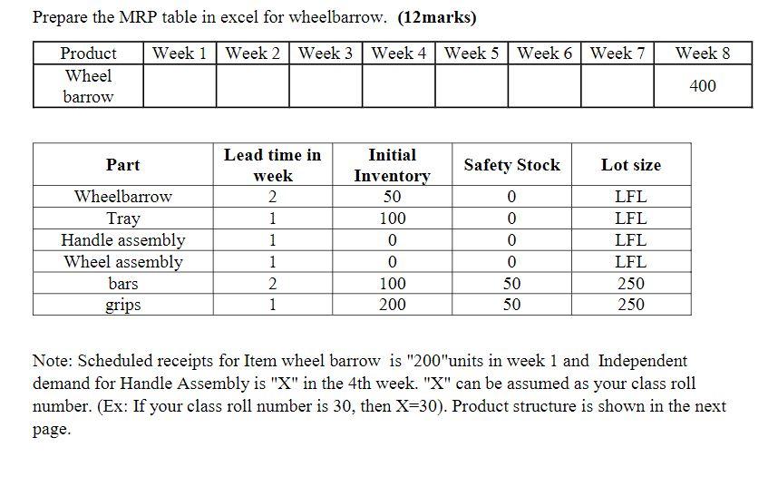 Solved Prepare the MRP table in excel for wheelbarrow. | Chegg.com
