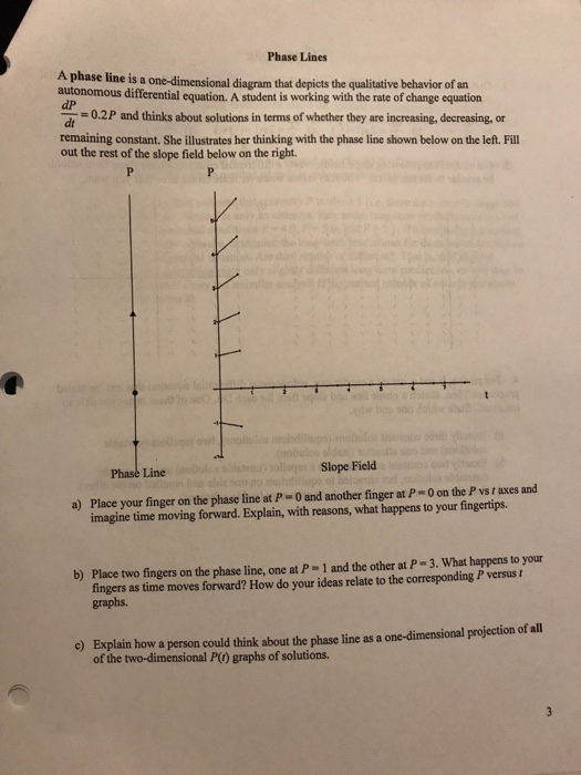 Solved Phase Lines A phase li autonomous differential | Chegg.com