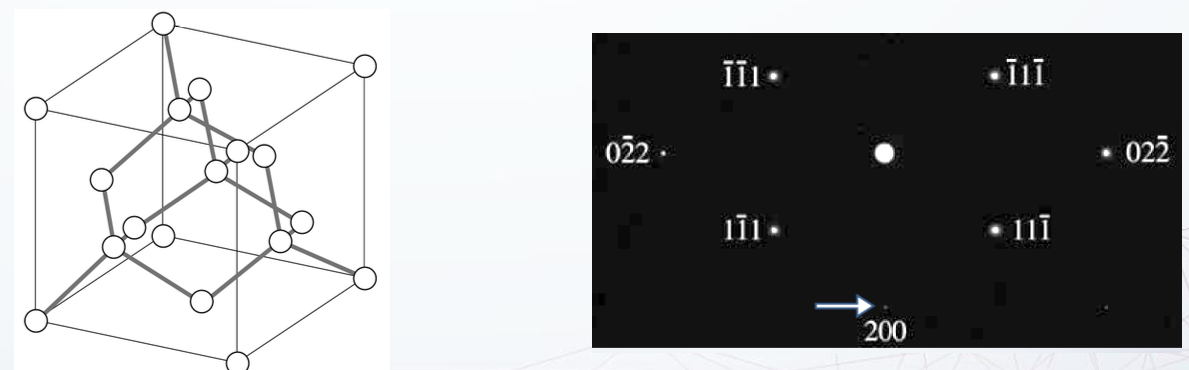 Solved (1) The Si atoms in the unit cell is located at | Chegg.com