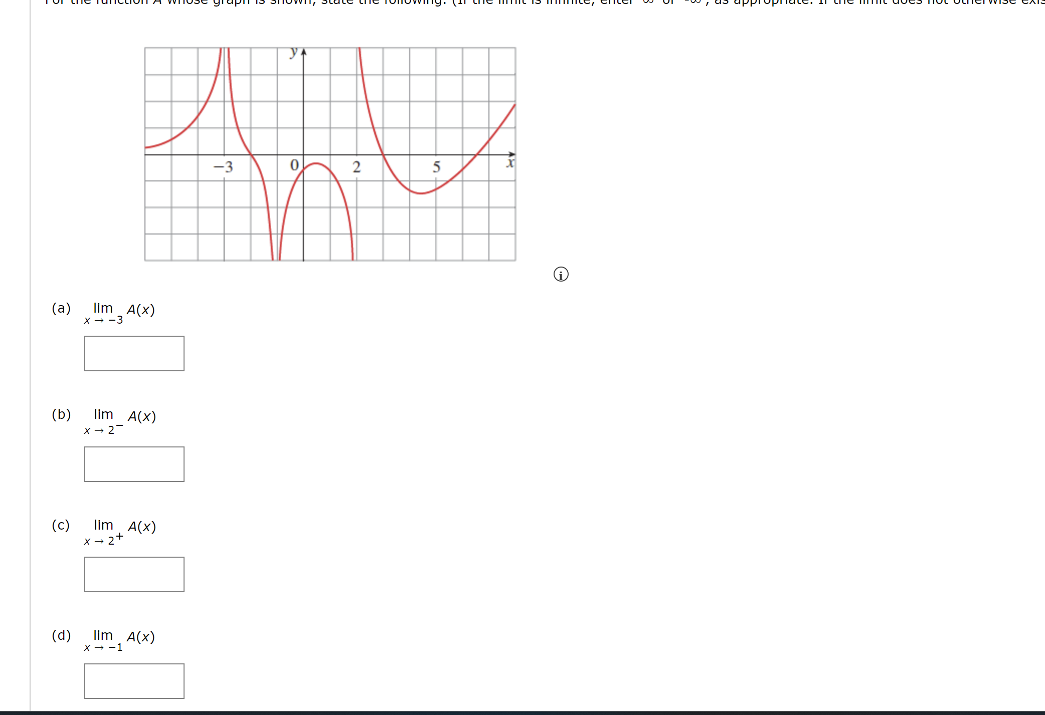 Solved For the function g whose graph is shown, find a | Chegg.com