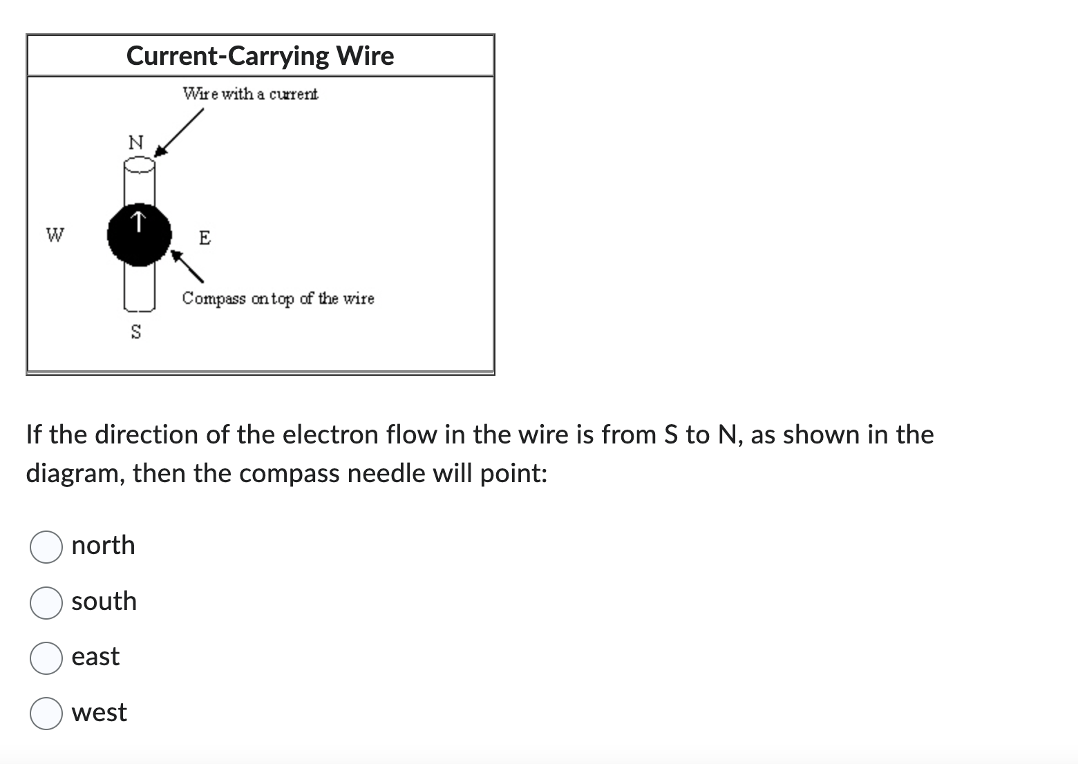 Solved If the direction of the electron flow in the wire is | Chegg.com