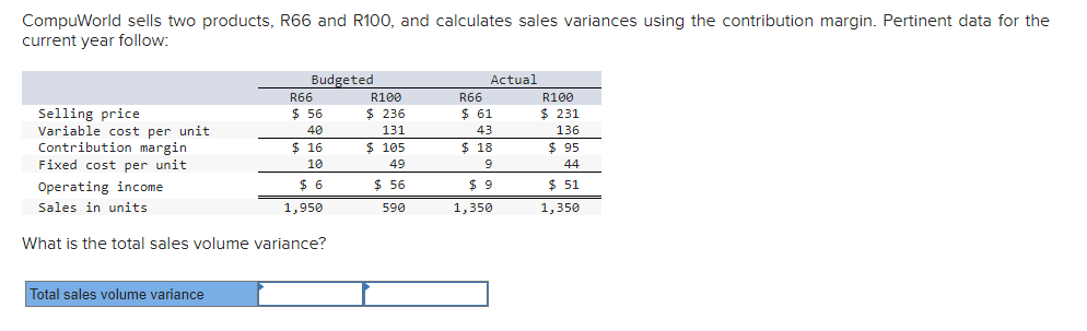 Solved CompuWorld sells two products, R66 and R100, and | Chegg.com