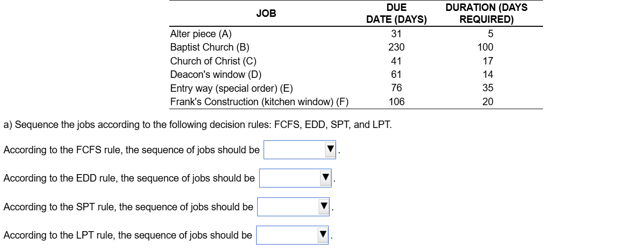 Solved \table[[JOB,\table[[DUE],[DATE | Chegg.com
