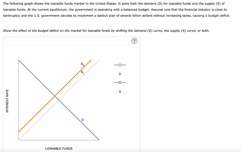 Solved Based on this model, the budget deficit leads to in | Chegg.com