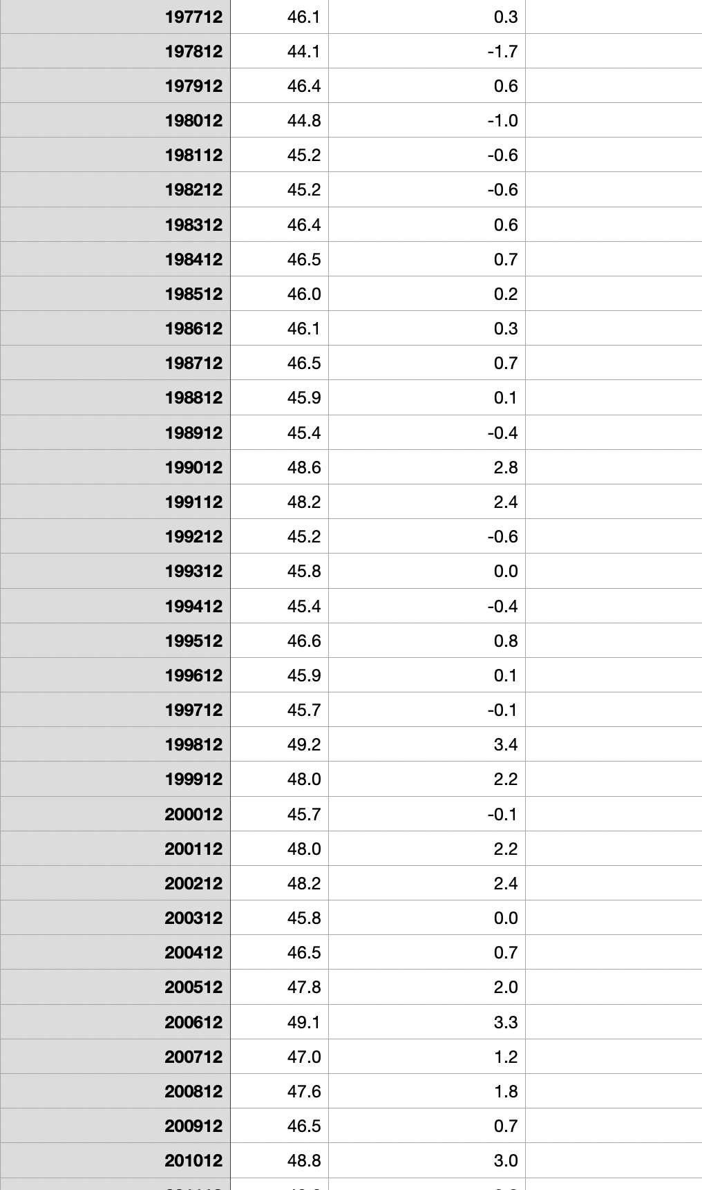Solved albany-1950-2021 Albany New York Average Temperature | Chegg.com