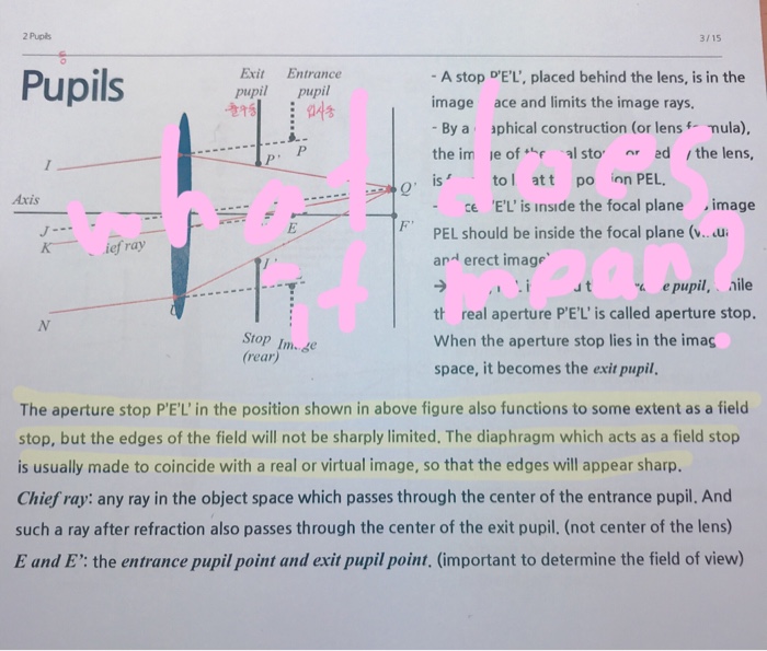 3/15 Pupils Ar Exit Entrance pupil pupil ' ? -A stop | Chegg.com