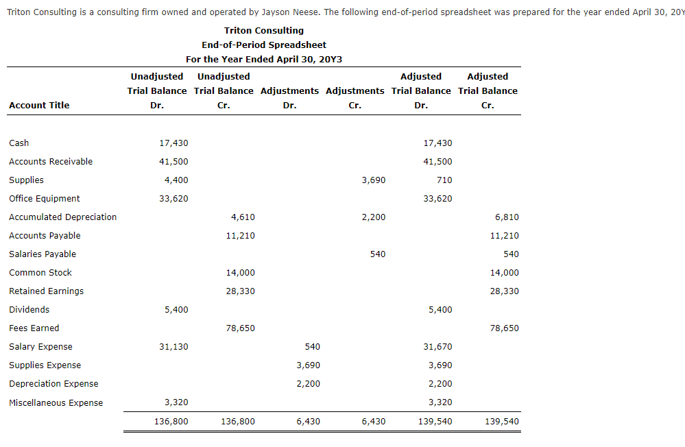 Triton ConsultingStatement of Stockholders’ | Chegg.com