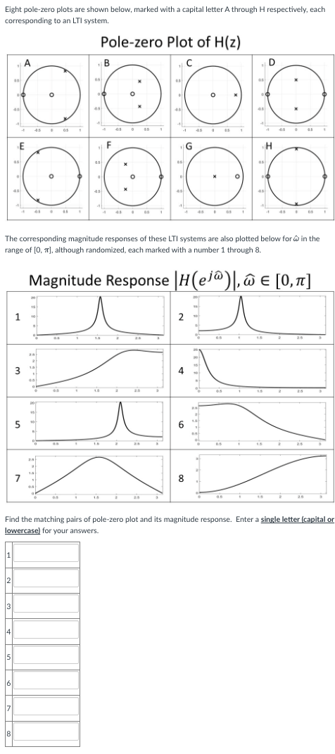 Solved Eight pole-zero plots are shown below, marked with a | Chegg.com