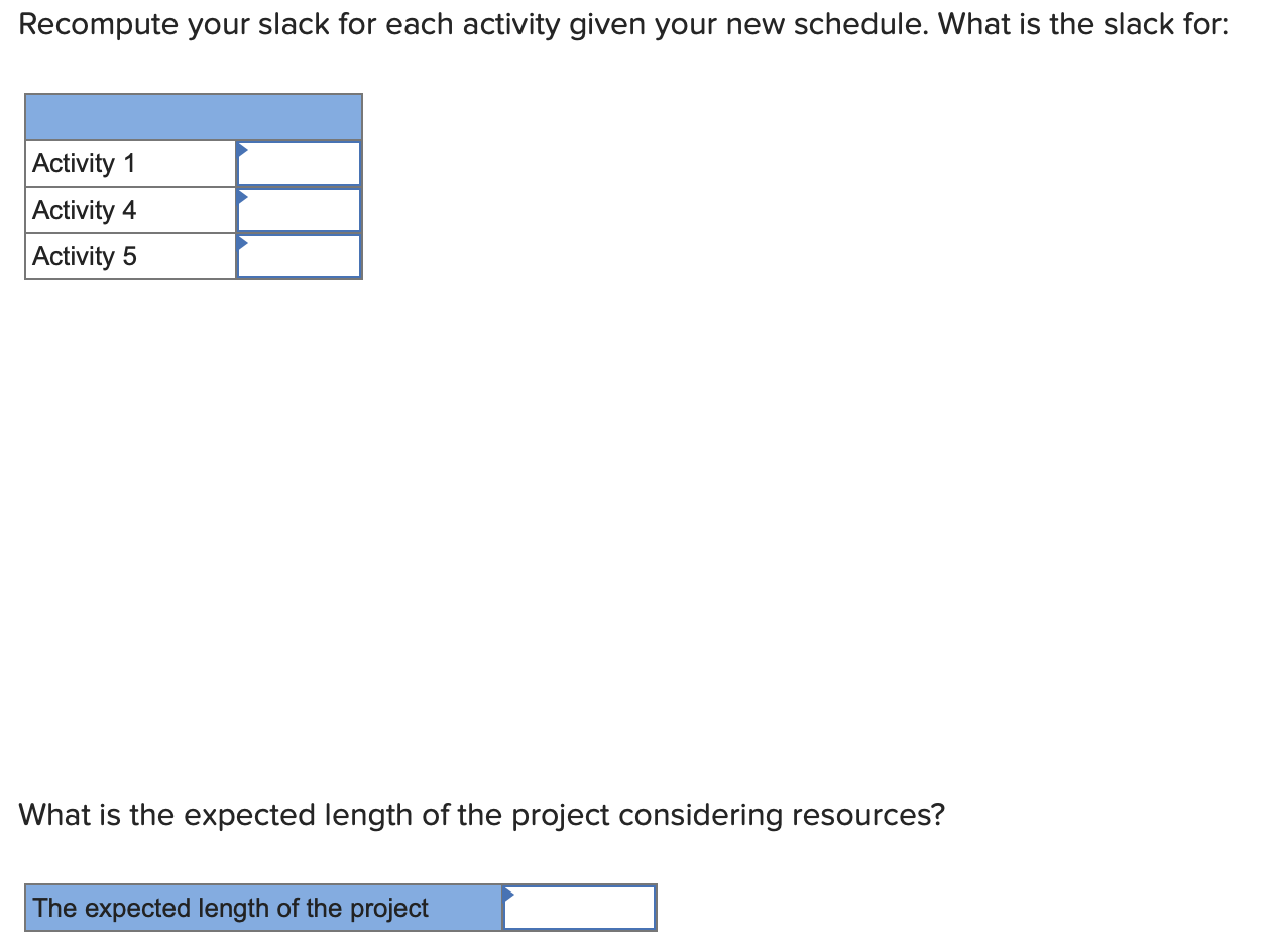 Solved Develop a resource schedule using as your template | Chegg.com