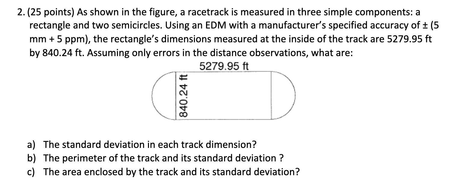 Solved 2. ( 25 points) As shown in the figure, a racetrack | Chegg.com