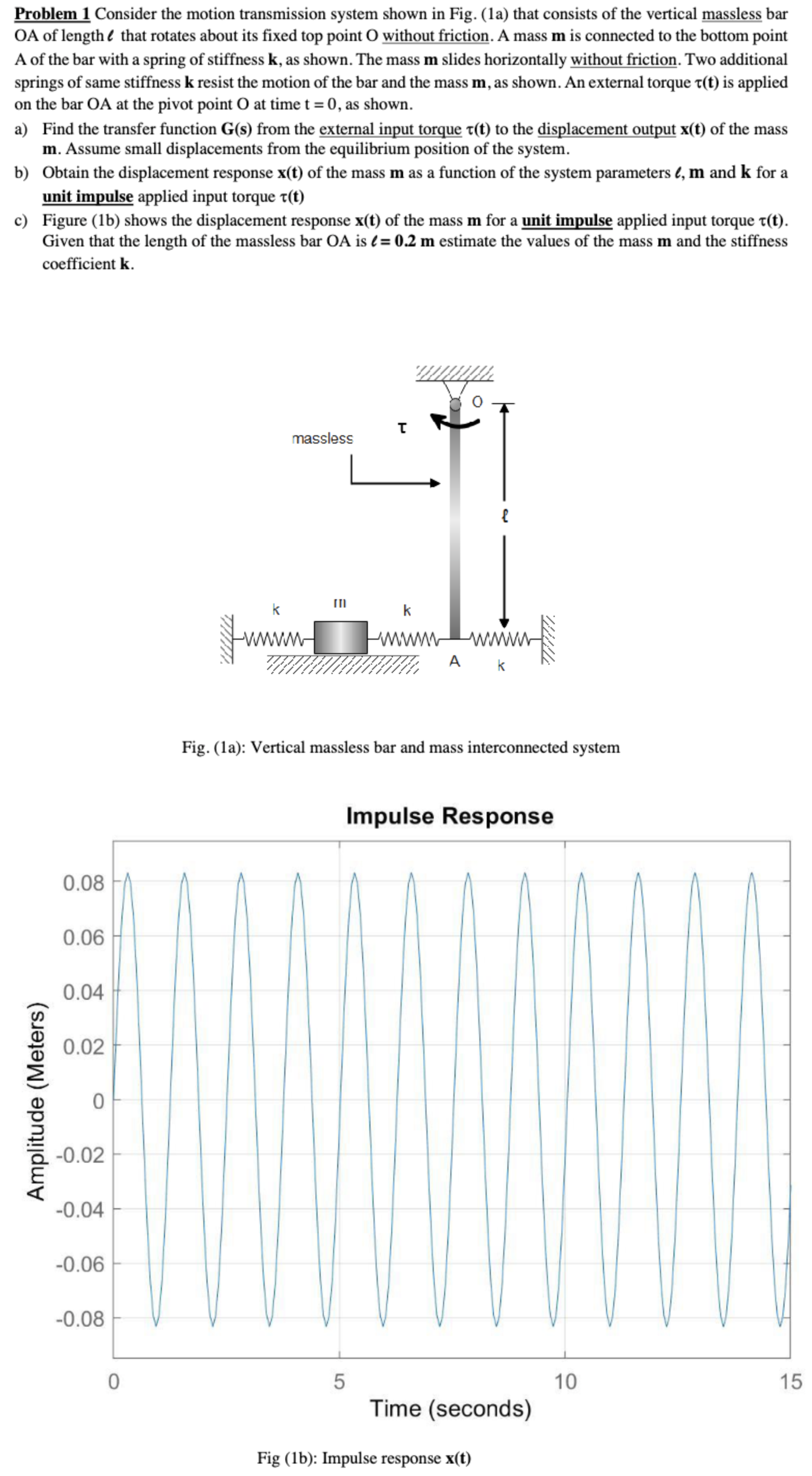 Solved Problem 1 Consider the motion transmission system | Chegg.com