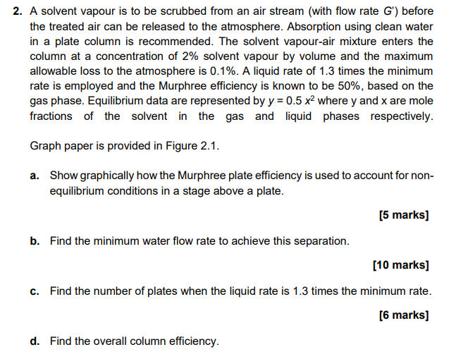 Solved A solvent vapour is to be scrubbed from an air stream | Chegg.com