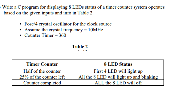 Write a C program for displaying 8 LEDs status of a | Chegg.com