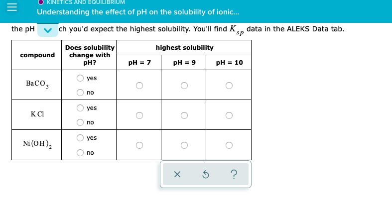 Solved Understanding the effect of pH on the solubility of | Chegg.com