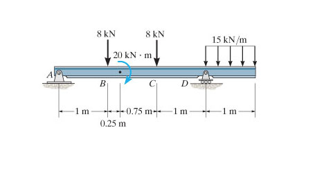 Solved 8 kN 8 KN 15 kN/m 20 KN.m kn med A B D 1 m -----0.75 | Chegg.com