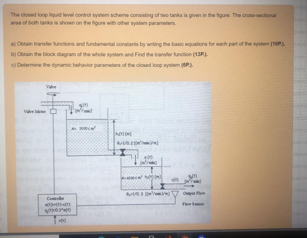 Solved The closed loop liquid level control system scheme | Chegg.com