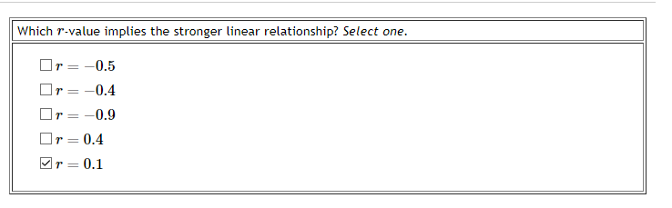 Solved Muéstrame cómo resolverWhich r-value implies the | Chegg.com