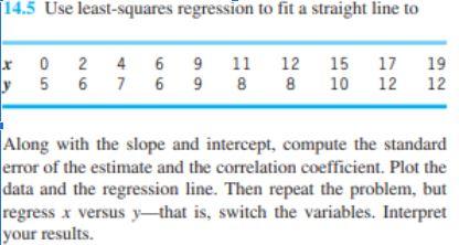 Solved 14.5 Use least-squares regression to fit a straight | Chegg.com