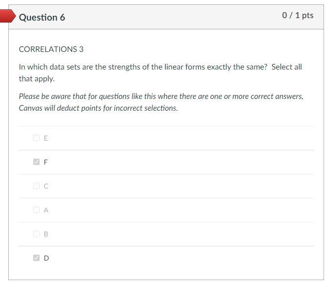 Solved Use the correlations provided here to answer the | Chegg.com