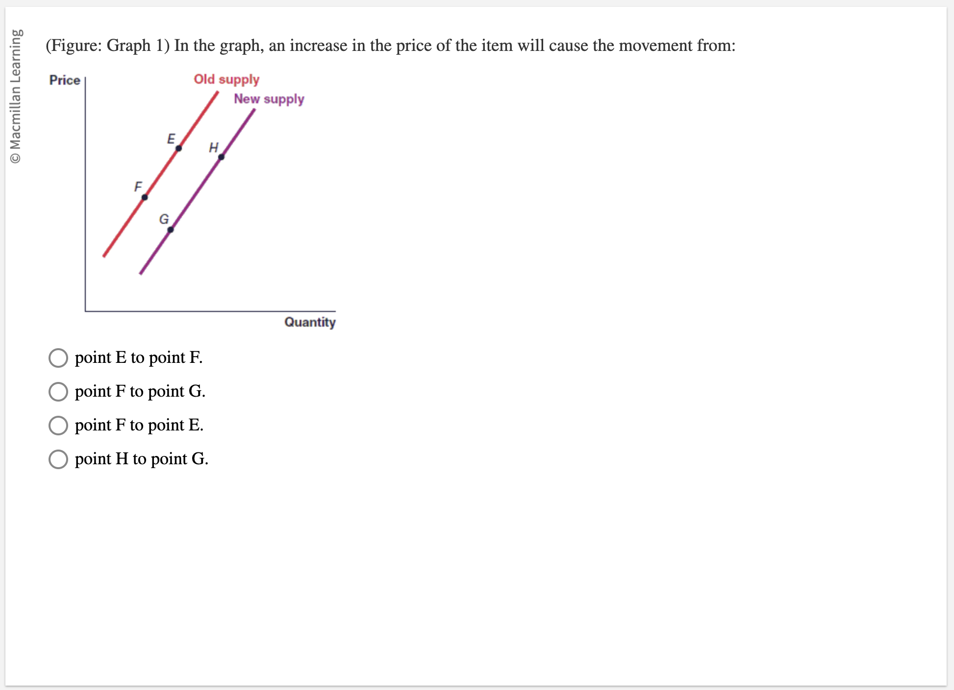 Solved (Figure: Graph 1) In the graph, an increase in the | Chegg.com
