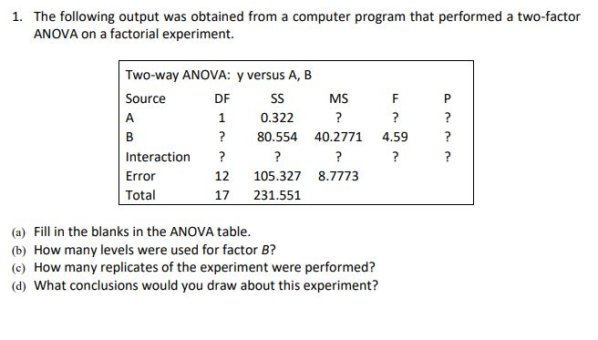 Solved 1. The following output was obtained from a computer | Chegg.com