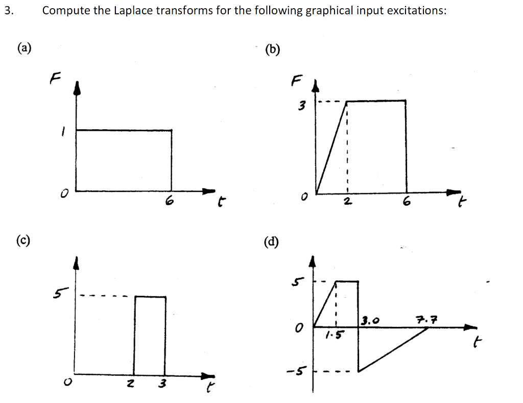 Solved Compute the Laplace transforms for the following | Chegg.com