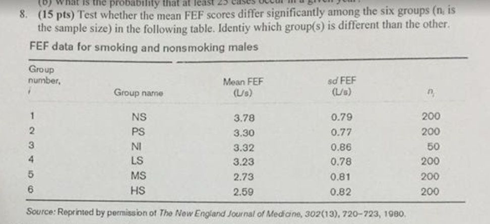 Solved hat is the probability that at least 25 8. (15 pts) | Chegg.com
