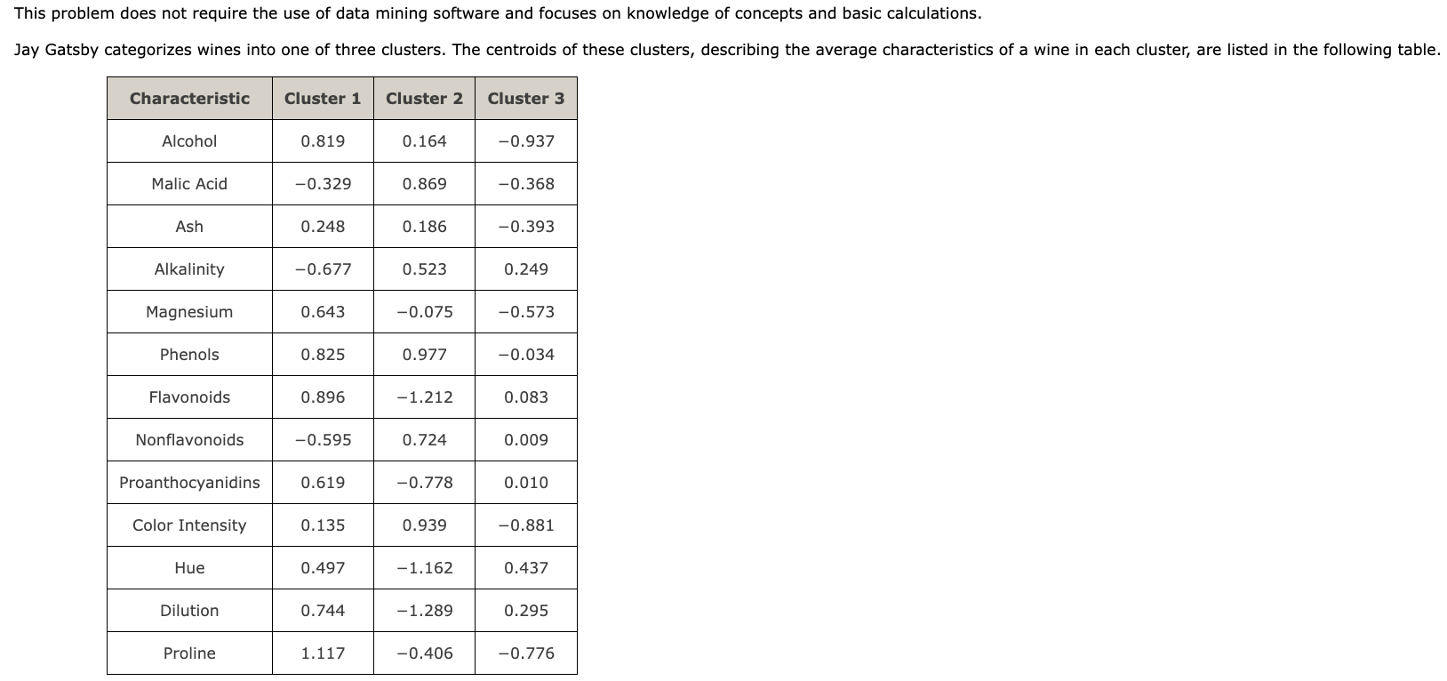 Solved This problem does not require the use of data mining | Chegg.com