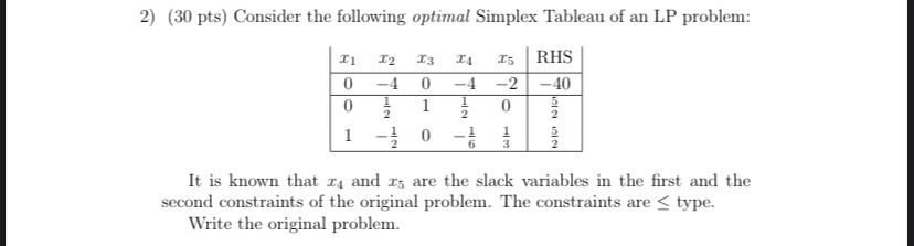 (30 pts) Consider the following optimal Simplex | Chegg.com