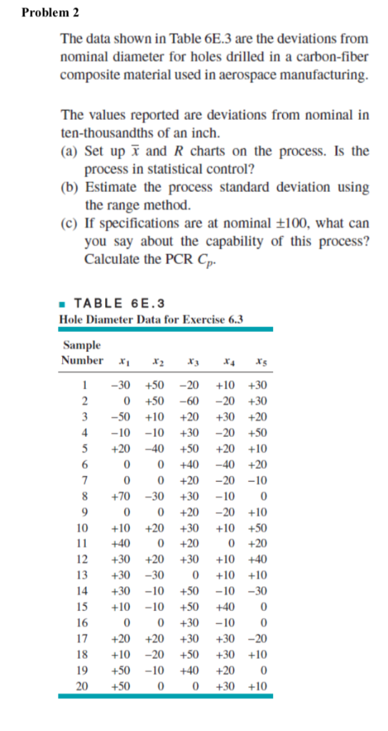 Solved Problem2 The data shown in Table 6E.3 are the | Chegg.com