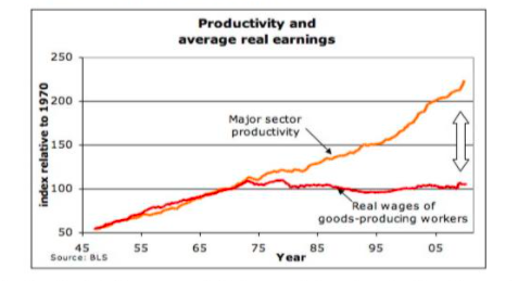 Solved 4. Neoclassical theory asserts that every factor of | Chegg.com