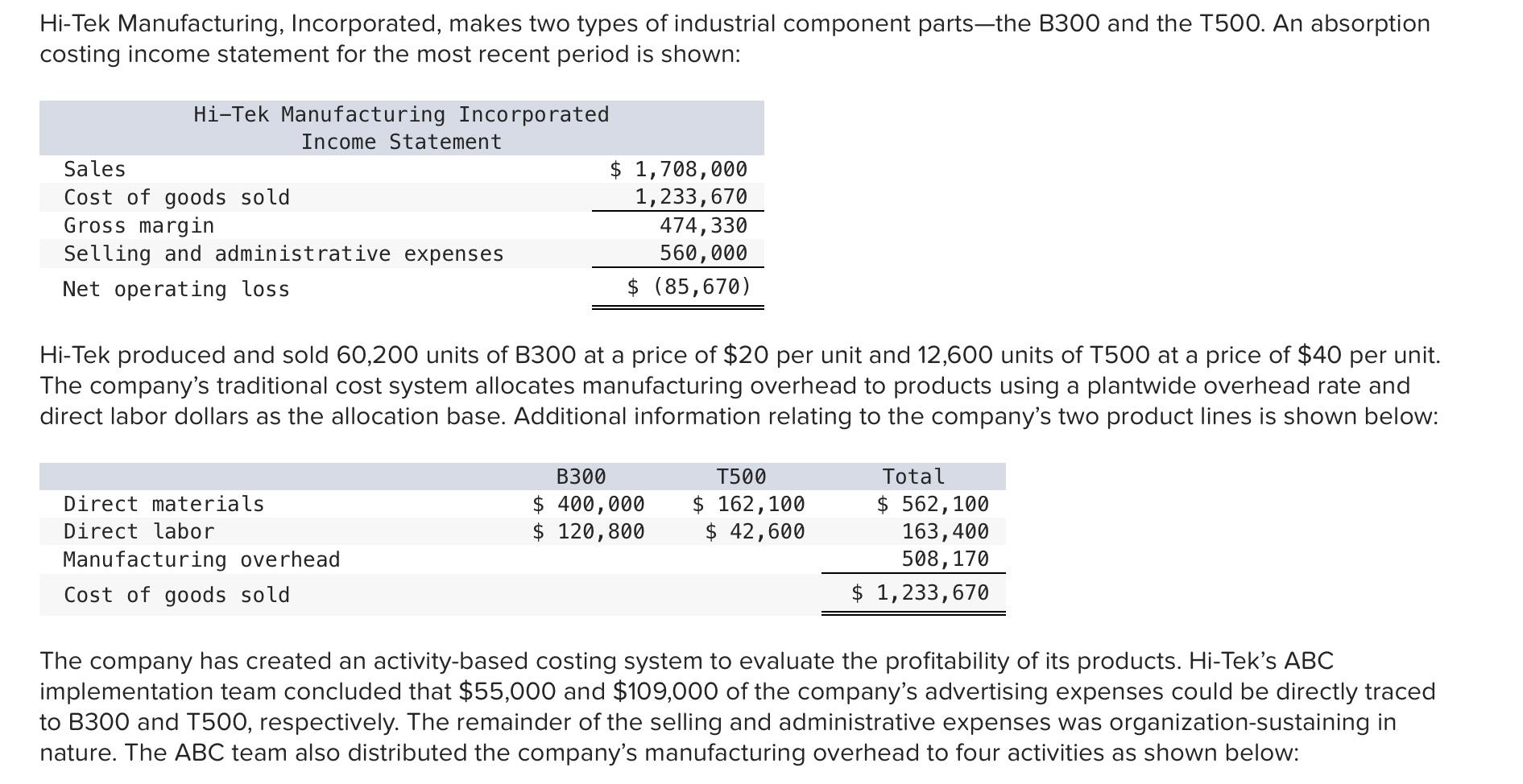 Hi-Tek Manufacturing, Incorporated, makes two types | Chegg.com