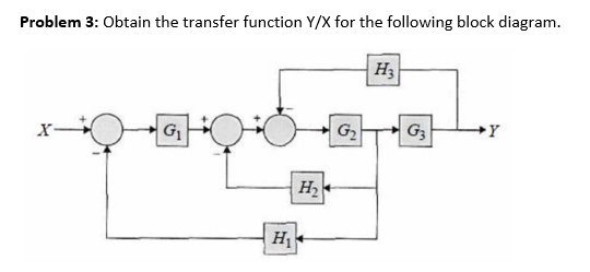 Solved Problem 3: Obtain the transfer function Y/X for the | Chegg.com