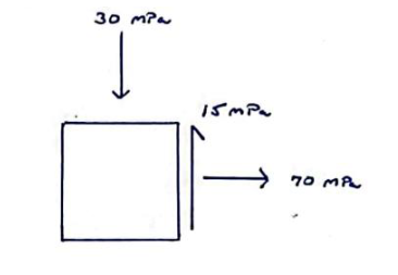 Solved Using the element shown, draw Mohr’s circle and | Chegg.com