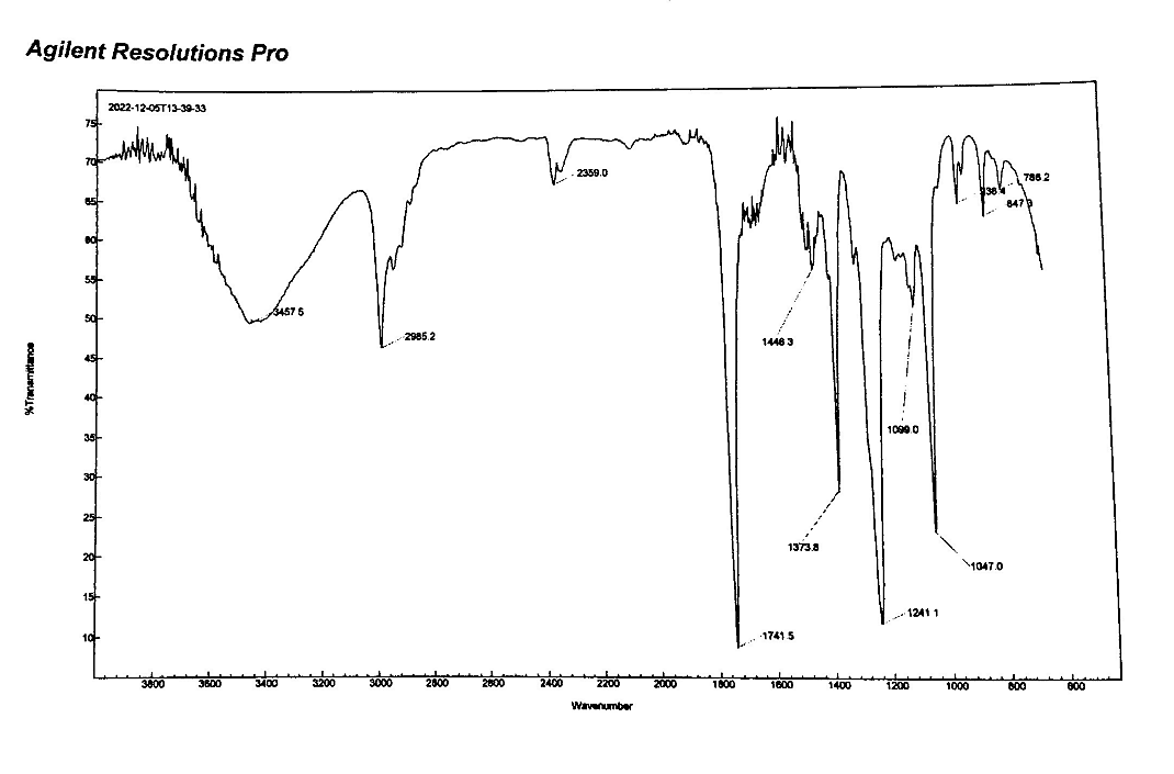 Solved What is the unknown ester based on the IR | Chegg.com