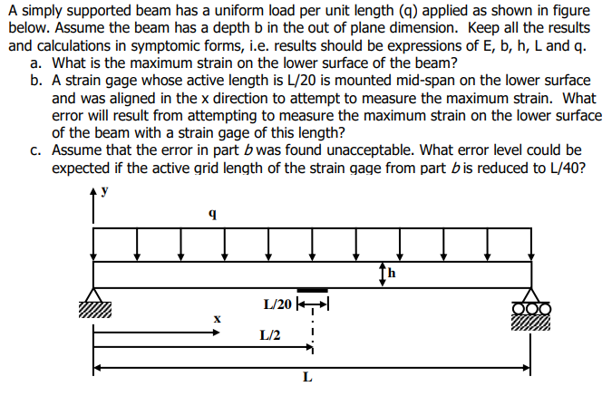 A simply supported beam has a uniform load per unit | Chegg.com