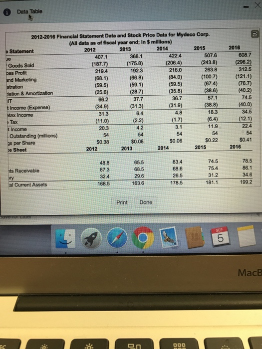 Solved Data Table 2012-2016 Financial Statement Data and | Chegg.com