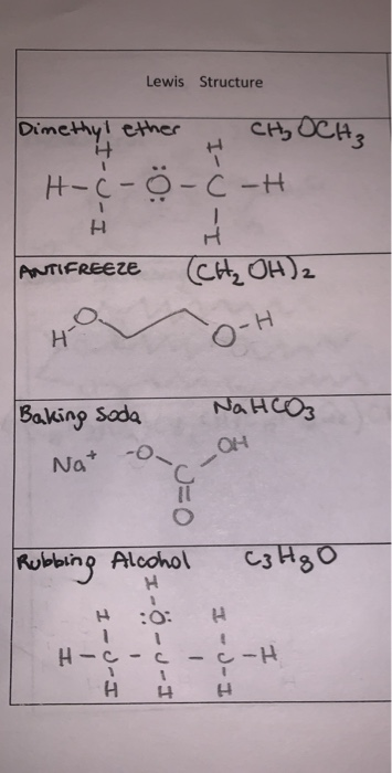Shortening Chemical Structure