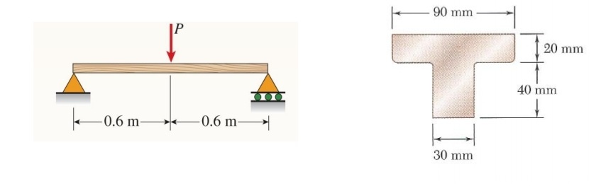 Solved As shown in the figure, the concentrated load 𝑷 = | Chegg.com