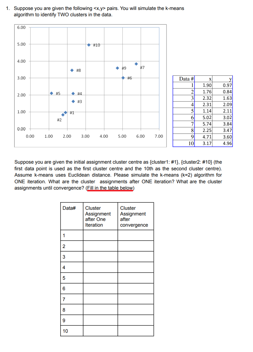 Solved 1. Suppose you are given the following pairs. You | Chegg.com