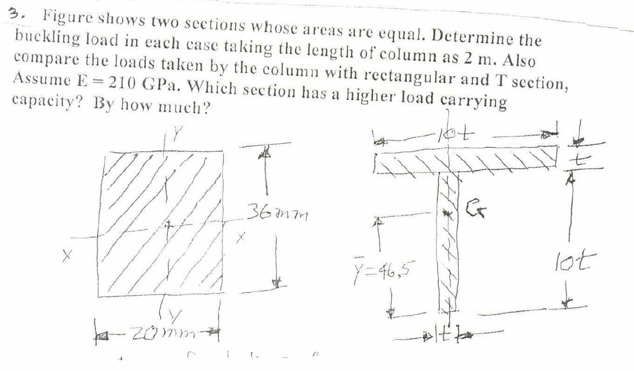Solved 3. Figure shows two sections whose areas are equal. | Chegg.com