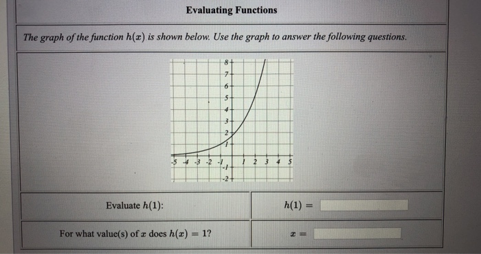 Solved Evaluating Functions The graph of the function h(x) | Chegg.com