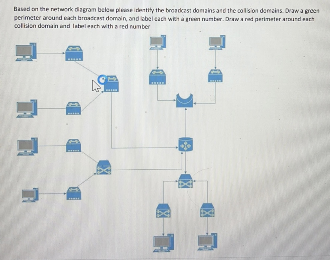 Solved Based on the network diagram below please identify | Chegg.com