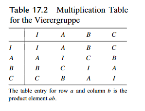 Solved The Vierergruppe has the multiplication table shown | Chegg.com