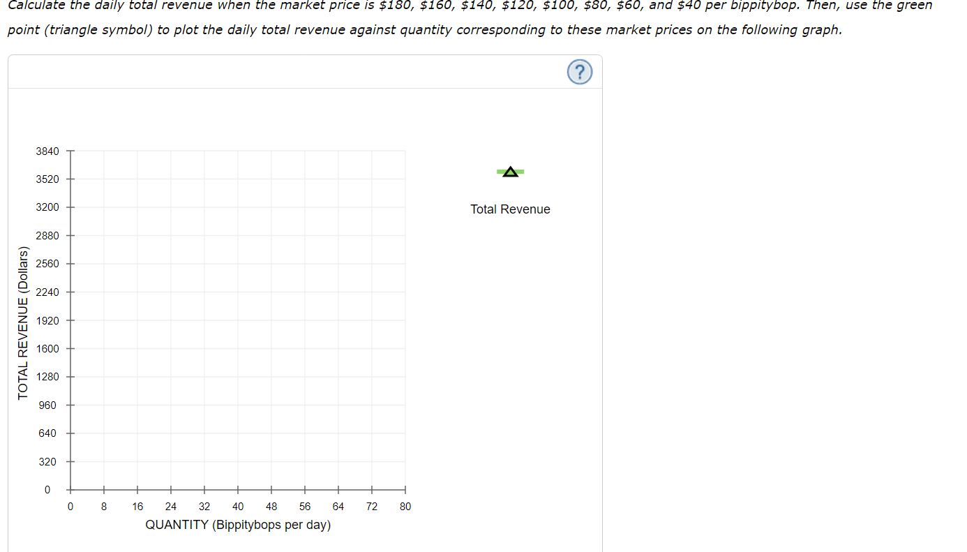 Calculate the daily total revenue when the market | Chegg.com