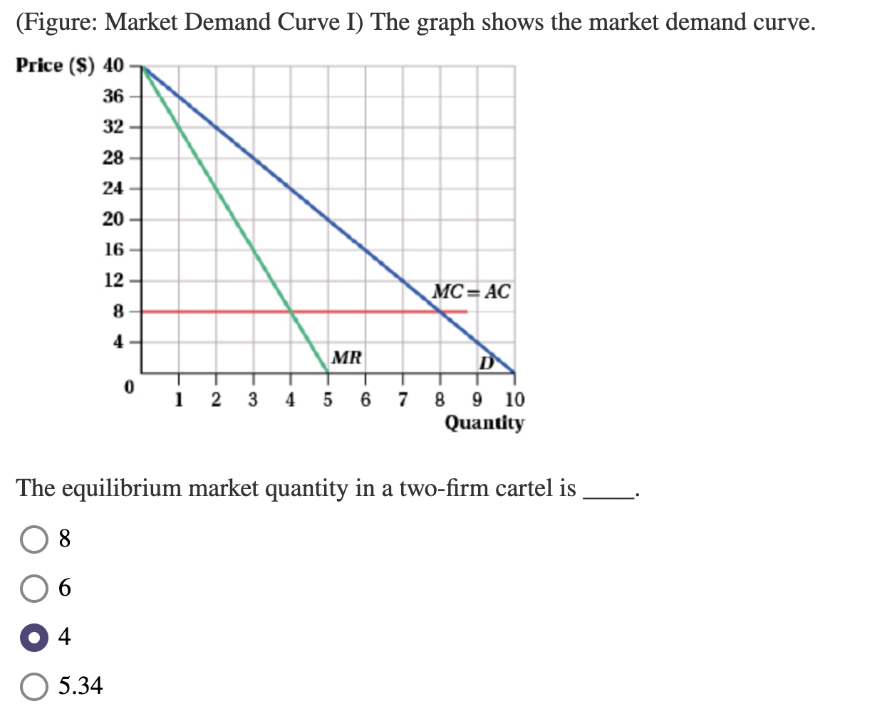 Solved (Figure: Market Demand Curve I) ﻿The graph shows the | Chegg.com