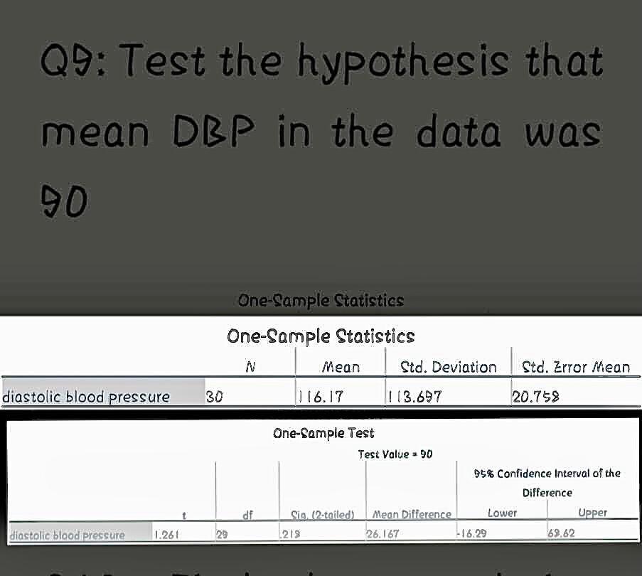 Solved Q9: Test the hypothesis that mean DBP in the data was | Chegg.com