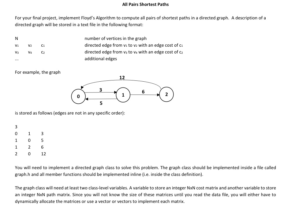 All Pairs Shortest Paths For your final project, | Chegg.com