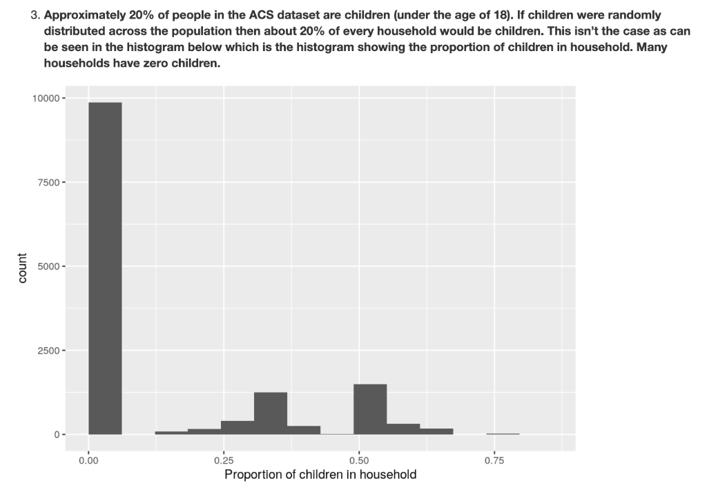 Solved 3. Approximately 20% of people in the ACS dataset are | Chegg.com
