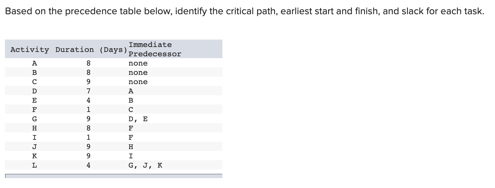 Solved Based on the precedence table below, identify the | Chegg.com